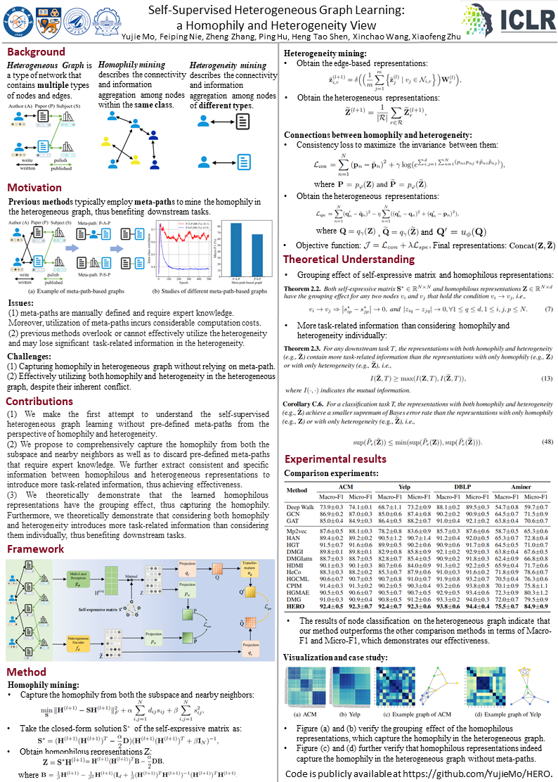 Iclr Poster Self Supervised Heterogeneous Graph Learning A Homophily